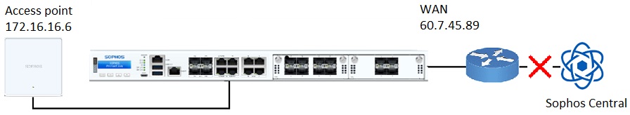 Sophos Wireless: AP registration to Sophos Central fails