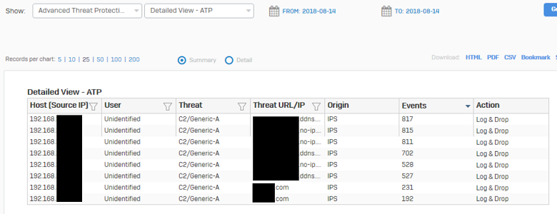 Information about C2/Generic detections