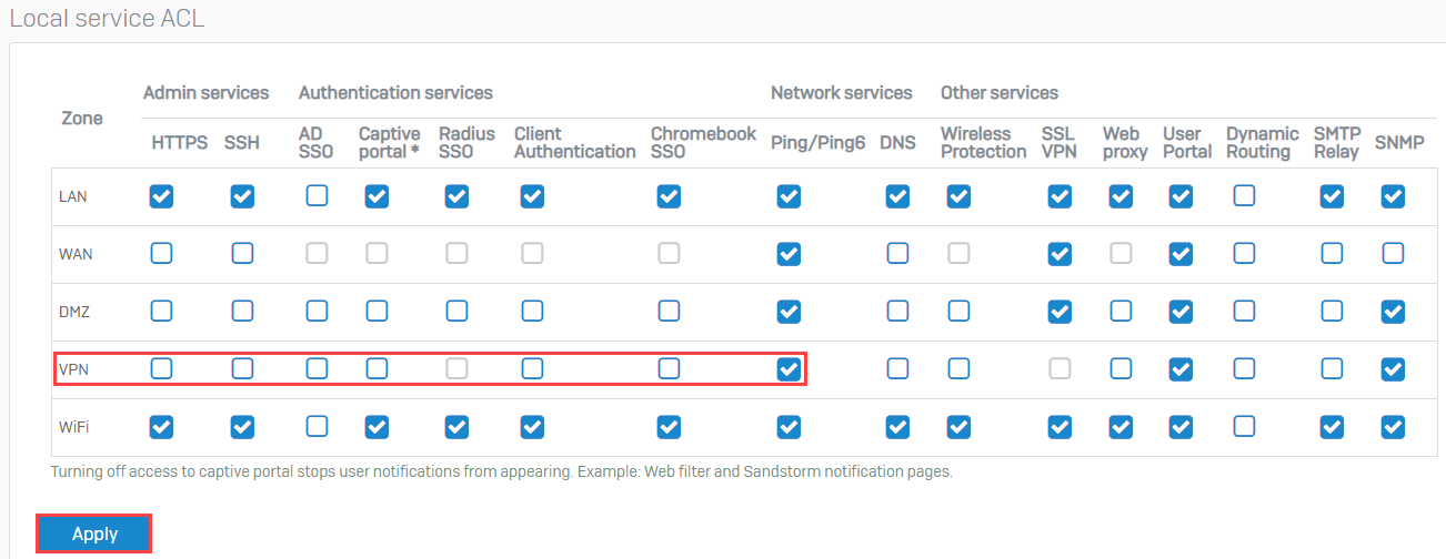 Sophos Firewall: Configure OSPF over IPsec VPN