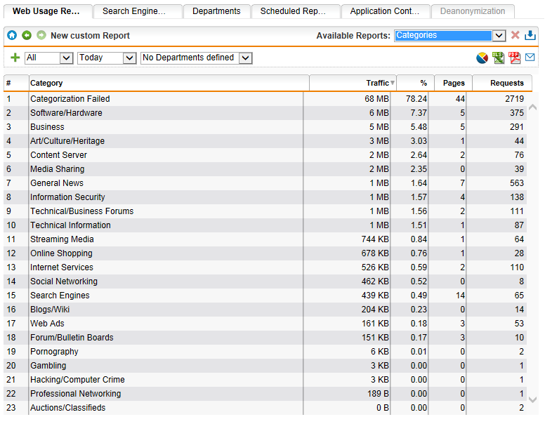 Sophos UTM: Configuring Web Filtering and Application Control in bridged mode
