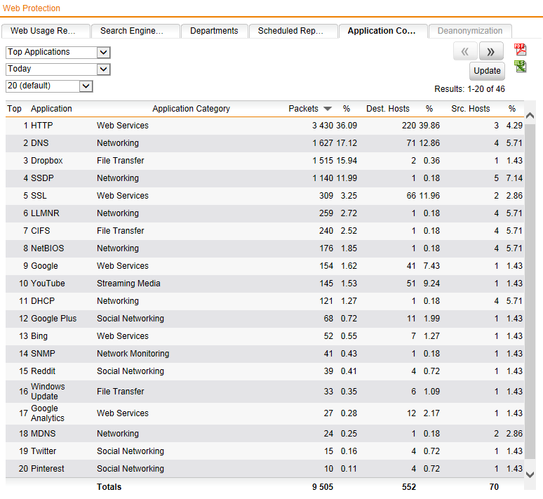 Sophos UTM: Configuring Web Filtering and Application Control in ...