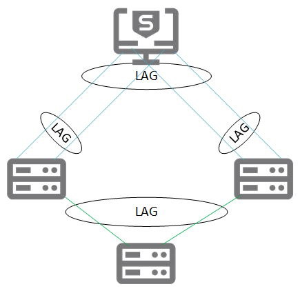 Sophos Firewall/Sophos UTM: Identify an asymmetric routing design condition