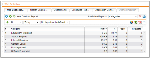Sophos UTM: Configure custom web reports