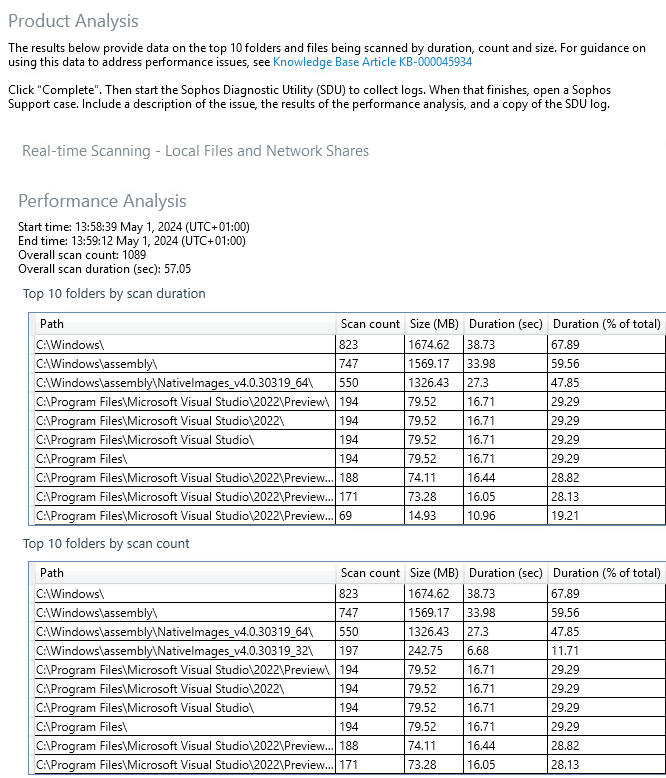 Sophos Endpoint Self Help: Performance Analysis