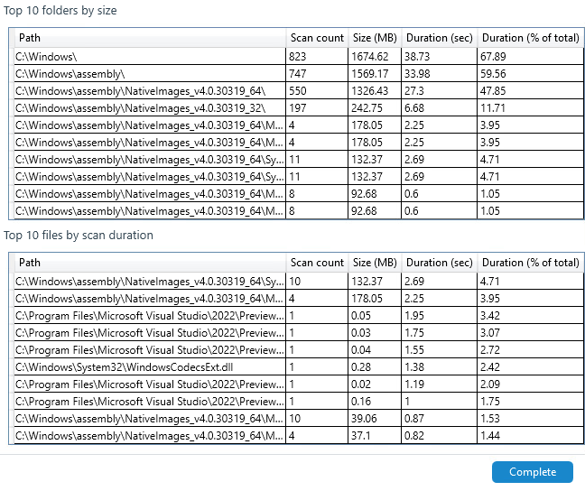Sophos Endpoint Self Help: Performance Analysis