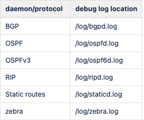 GES MER - Sophos Firewall: Advanced Deployment (Partner)
