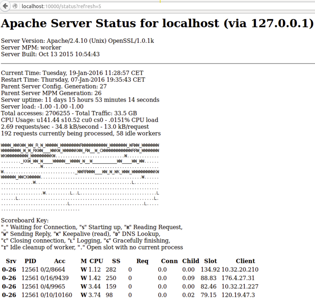 Sophos Firewall and UTM: Set up a WAF status page