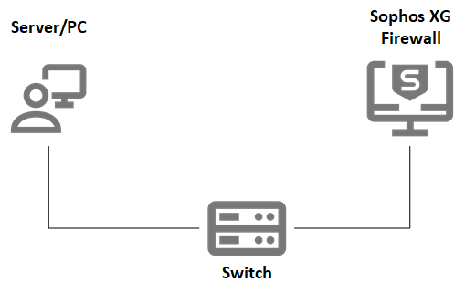 Sophos Firewall: Automate the pattern update in an air gap environment